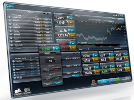 Exploring the Different Trading Instruments and Associated Market Hours ...