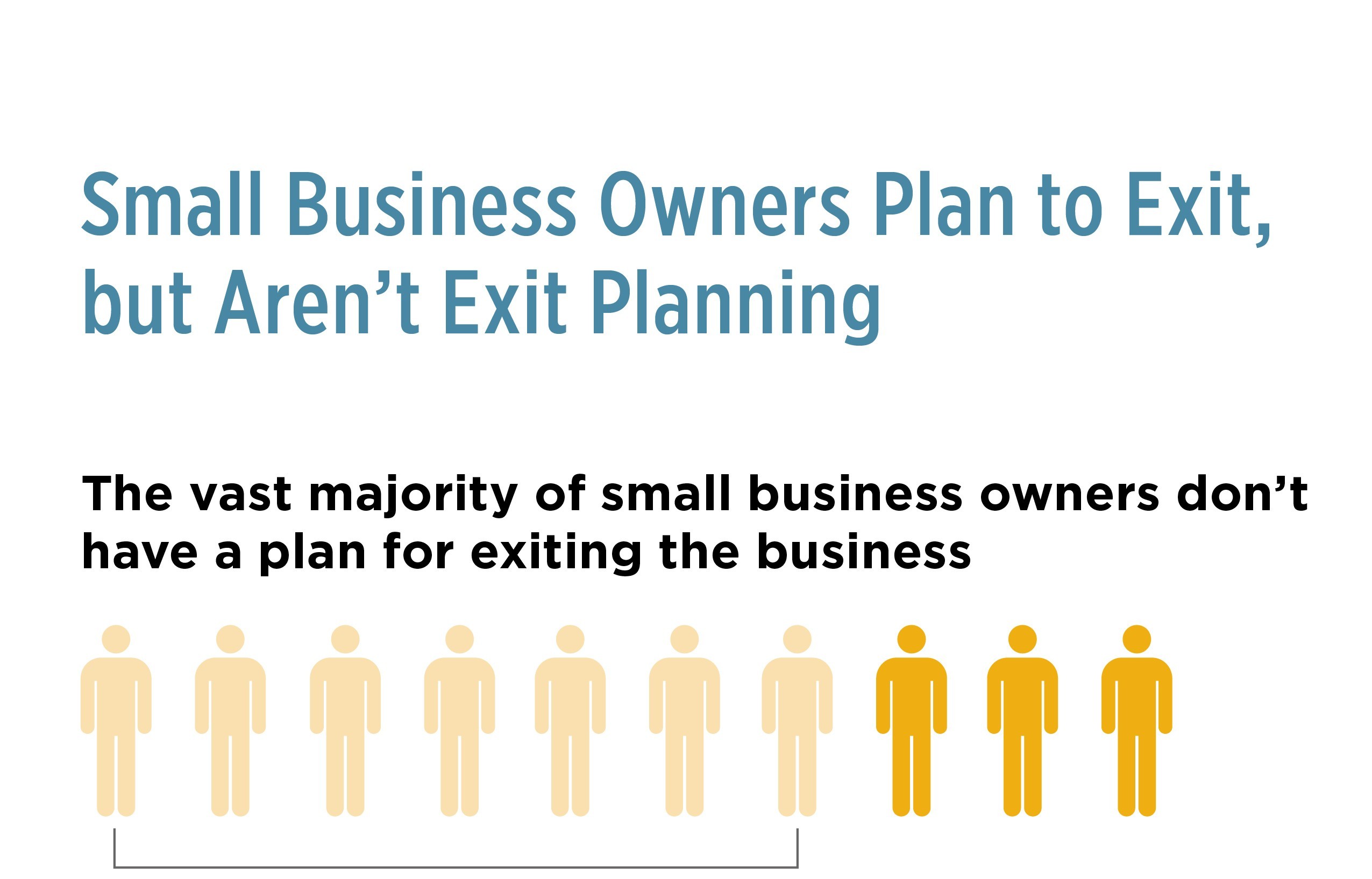 Small Business Owners Plan to Exit, but Aren’t Exit Planning - News