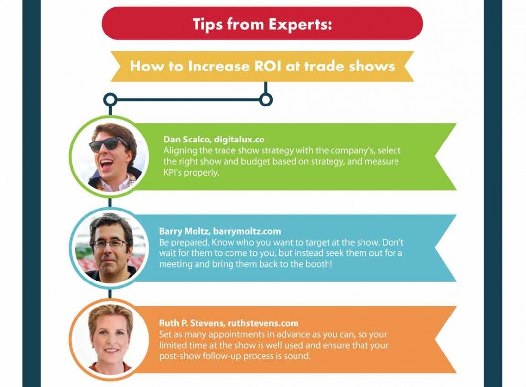 Trade Show Marketing: The Definitive Checklist - How-To Guides