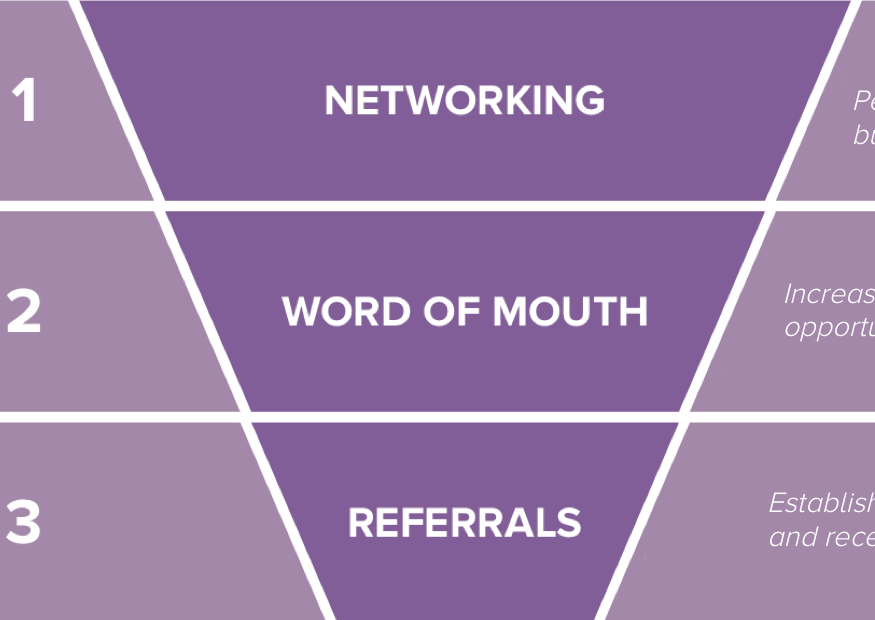 Connection Marketing: See the Way Business Owner Networking Is Changing ...
