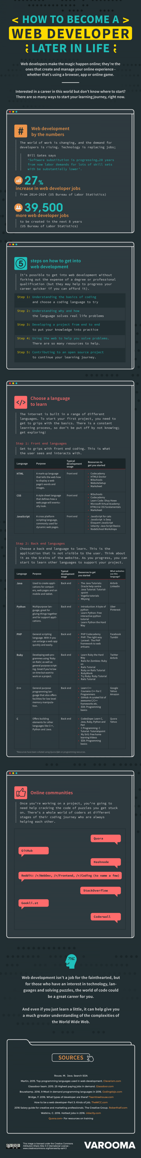 How to Become a Web Developer Later in Life - Small Business ...