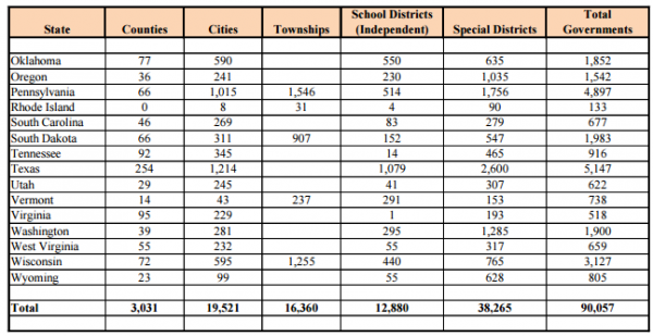 Marketing to Local Governments - How-To Guides