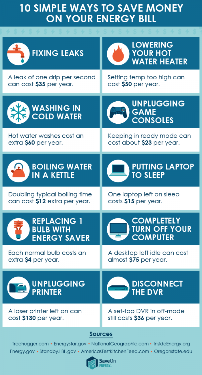 Energy Saving Hacks That Americans Aren t Using