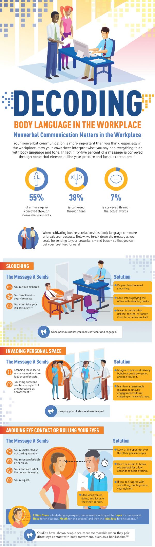 Decoding Body Language and Nonverbal Communication in the Workplace Decoding Body Language and Nonverbal Communication in the Workplace