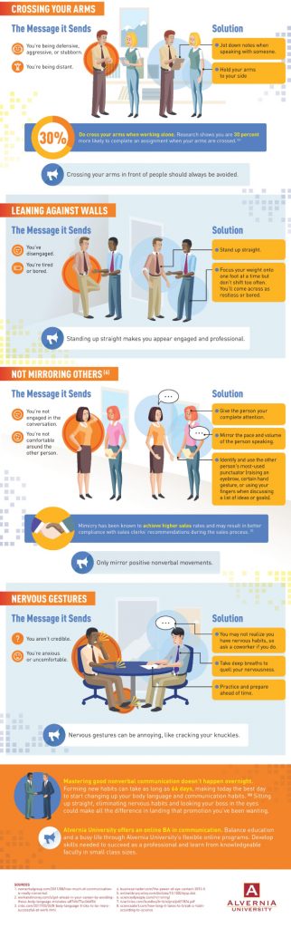 Decoding Body Language and Nonverbal Communication in the Workplace