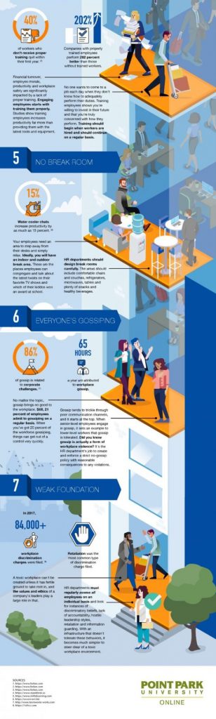 7 Signs of a Toxic Work Environment (Infographic) | HBM