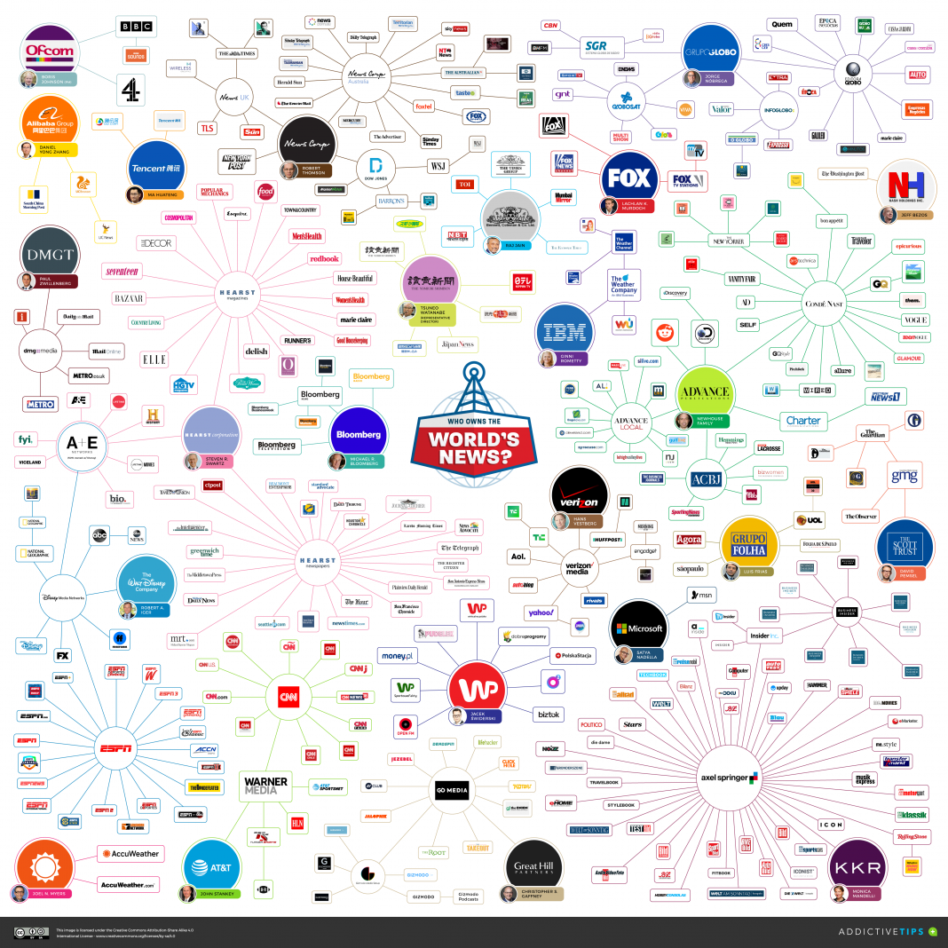 Who Really Owns the News, and Why Does It Matter | HBM