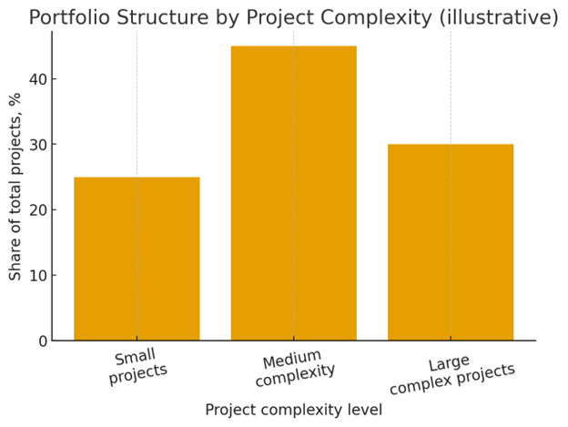 Managing Complex Projects in a Church Woodcarving Workshop
